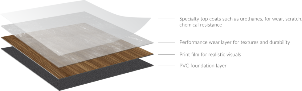 Sustainable Floor Options: What Is Resilient Flooring?