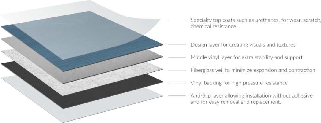 Sustainable Floor Options: What Is Resilient Flooring?