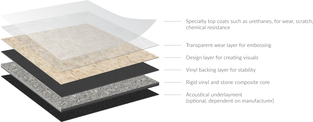 Sustainable Floor Options: What Is Resilient Flooring?