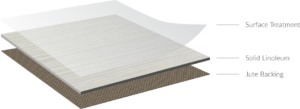 Sustainable Floor Options: What Is Resilient Flooring?