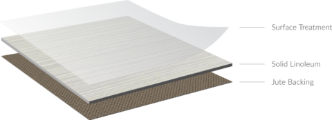 Sustainable Floor Options: What Is Resilient Flooring?