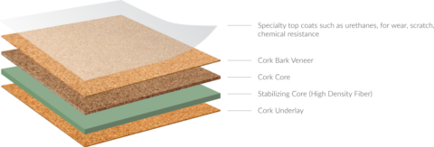 Sustainable Floor Options: What Is Resilient Flooring?