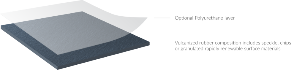 Sustainable Floor Options: What Is Resilient Flooring?