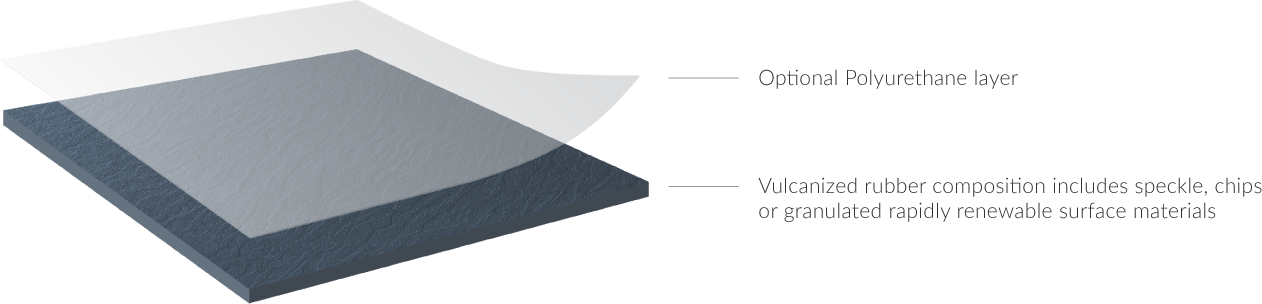 Sustainable Floor Options: What Is Resilient Flooring?