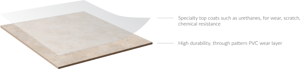 Sustainable Floor Options: What Is Resilient Flooring?