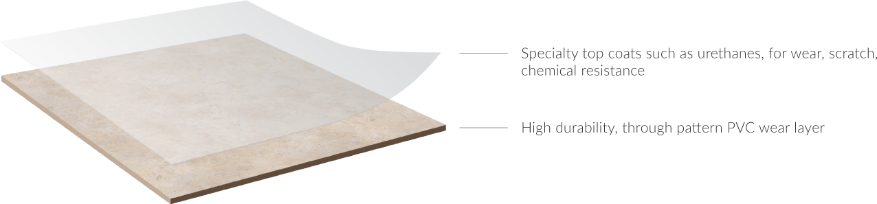 Sustainable Floor Options: What Is Resilient Flooring?